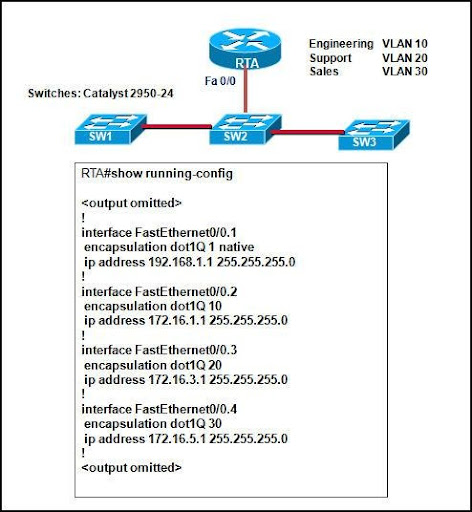 Ccna Discovery 3 Module 9 Exam Answers Version 4 0 Ccna Exam Answers